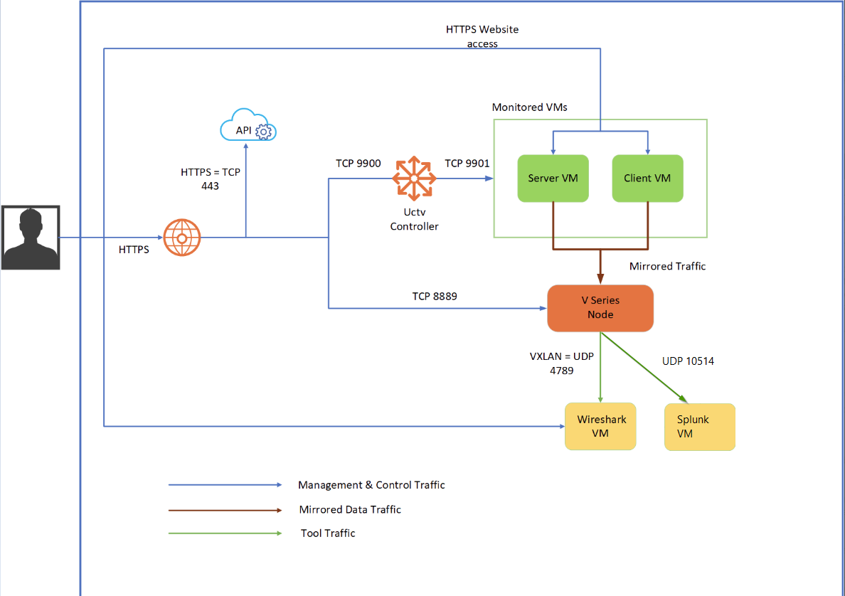 Gigamon Precryption™ with Secure Tunnel and Application Intelligence to ...