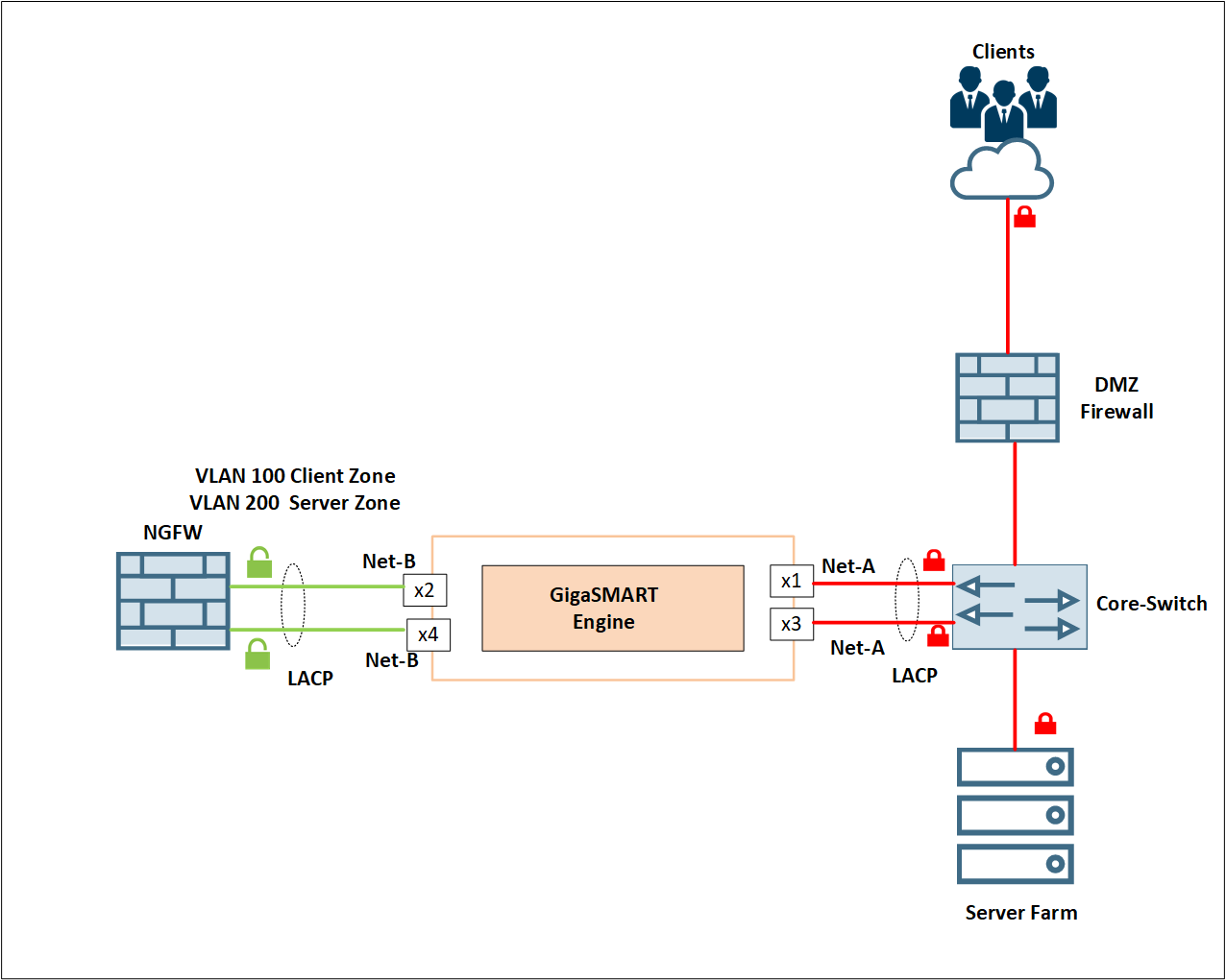 Offloading TLS Decryption for an One-armed Inline Tool in L3 with NAT ...